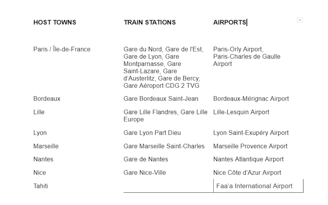 How to get around Paris during the 2024 Olympics - Lonely Planet
